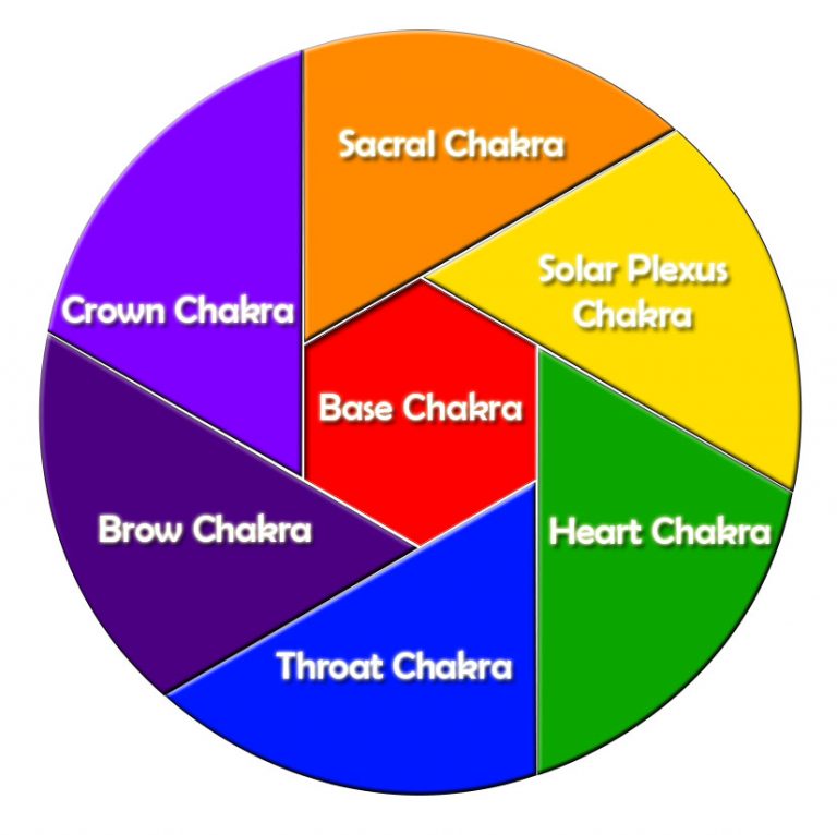 What is Color Therapy & Healing?