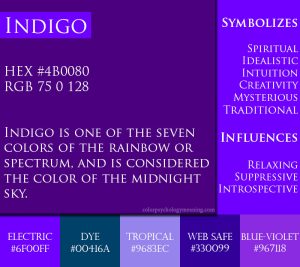 Color Indigo - Meaning & Psychology